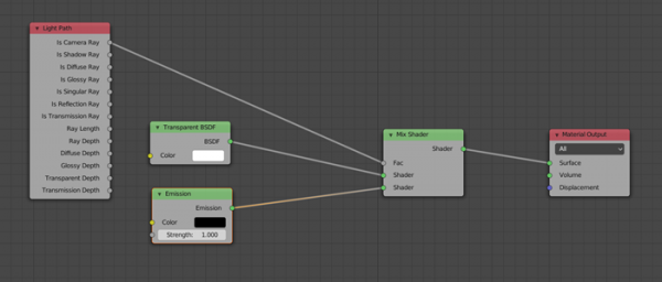 Blender 2.8: How to create a shadeless material? • Blender 3D Architect