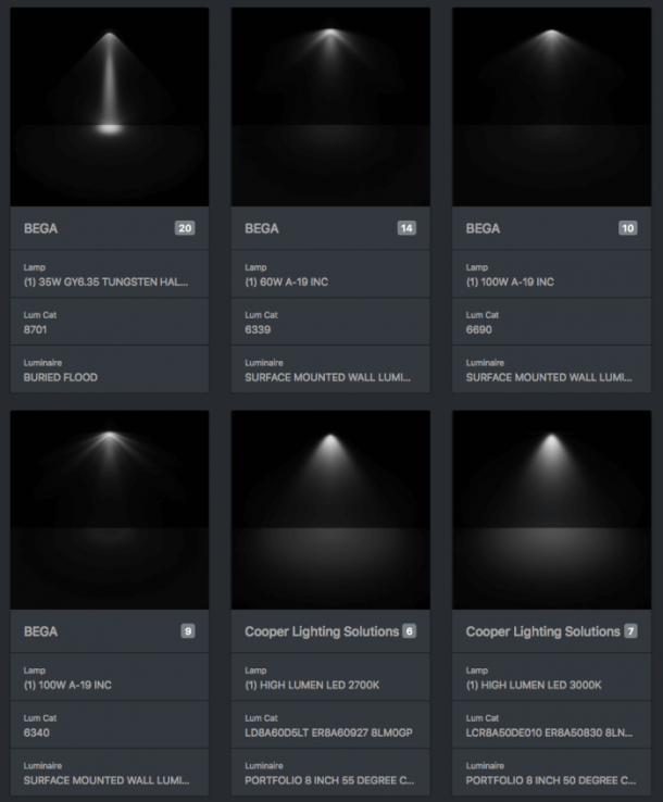 75k free IES profiles for interior rendering • Blender 3D Architect